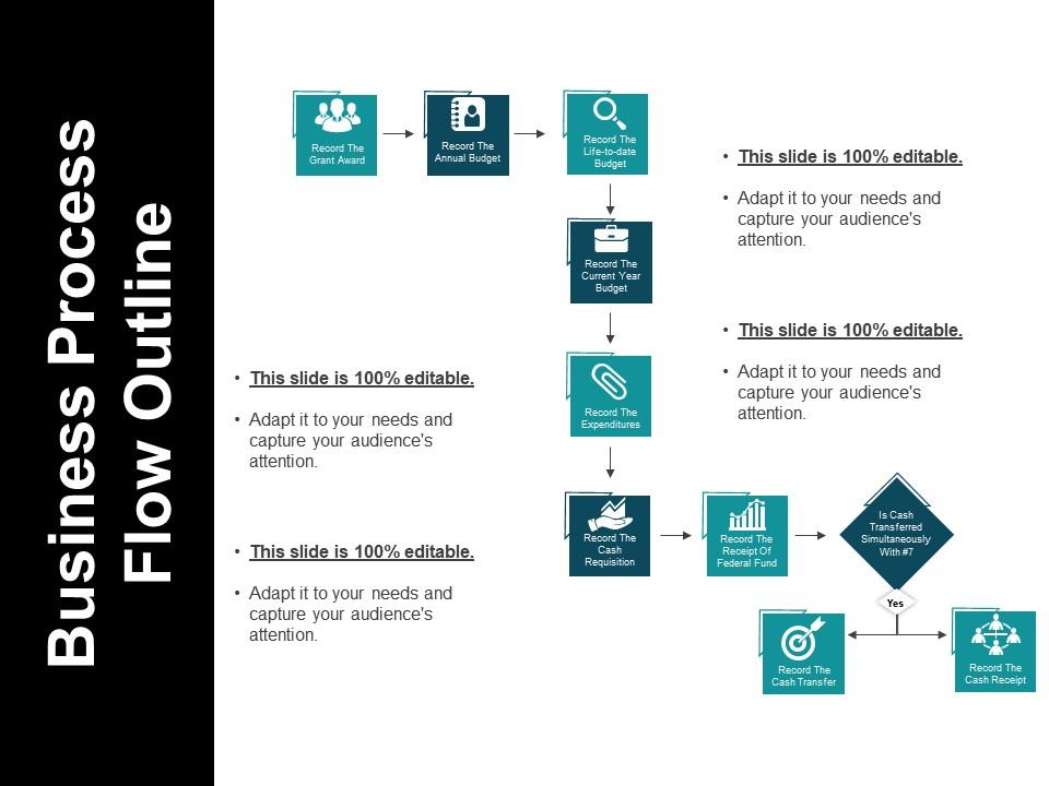 Business Process Flow Outline Powerpoint Slide Designs Download ...
