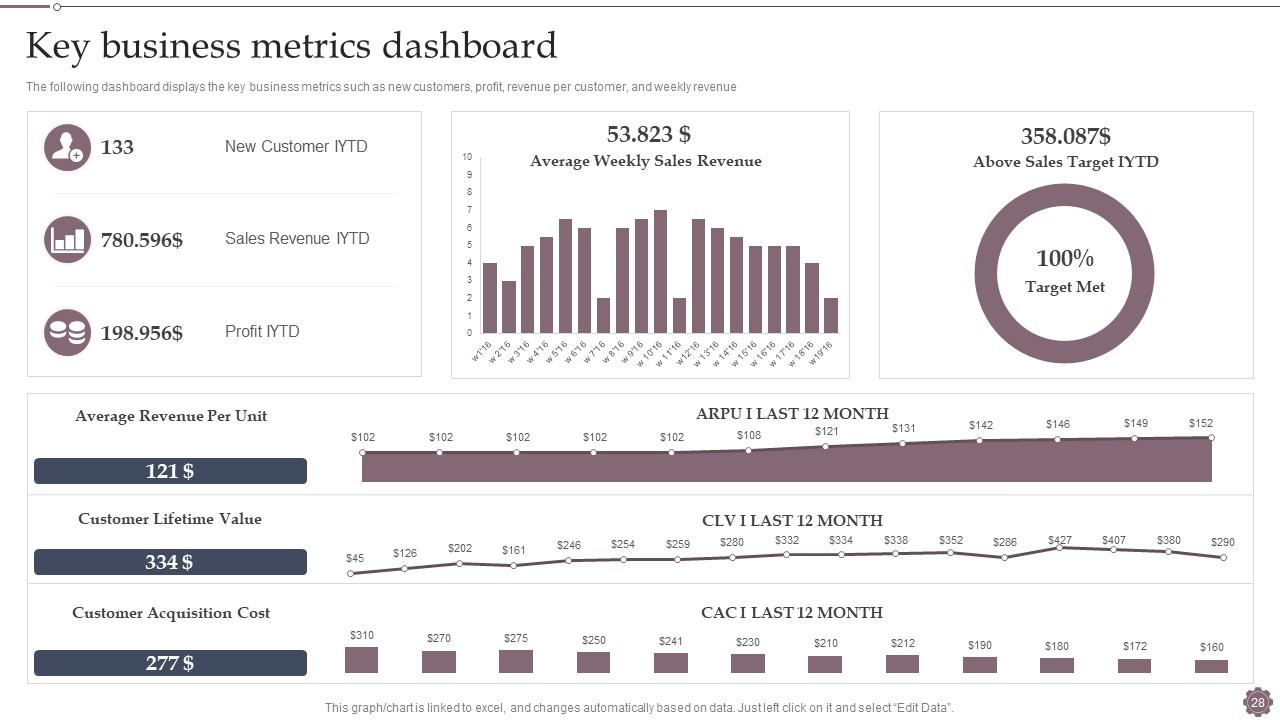 Business Process Management And Optimization Playbook Powerpoint