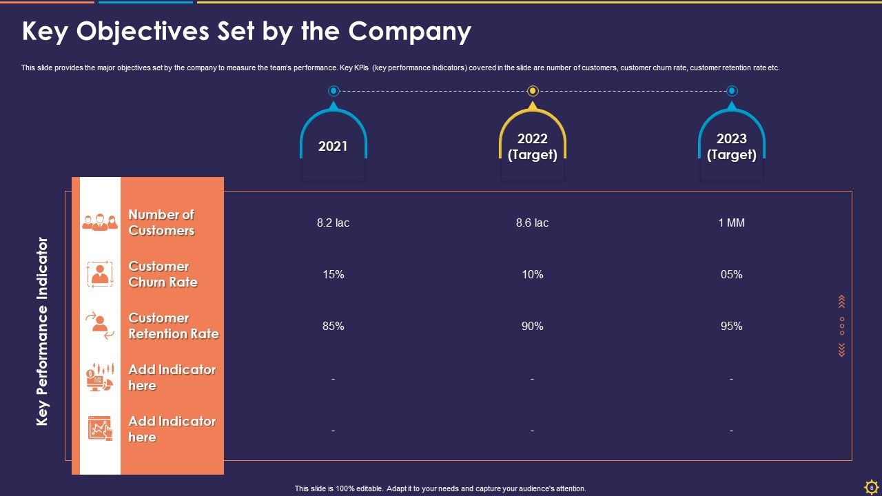 Business Process Optimization Customer Onboarding Process Powerpoint Presentation Slides