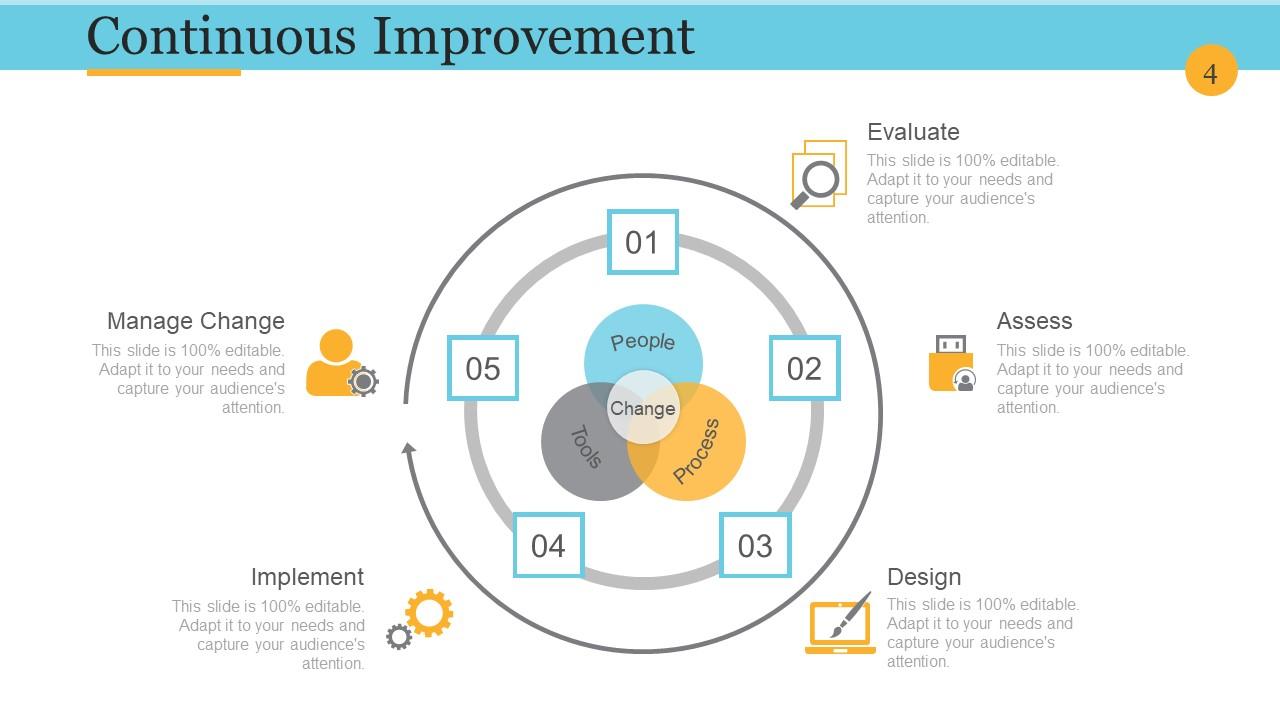 Top 10 Process Reengineering PowerPoint Presentation Templates in 2026