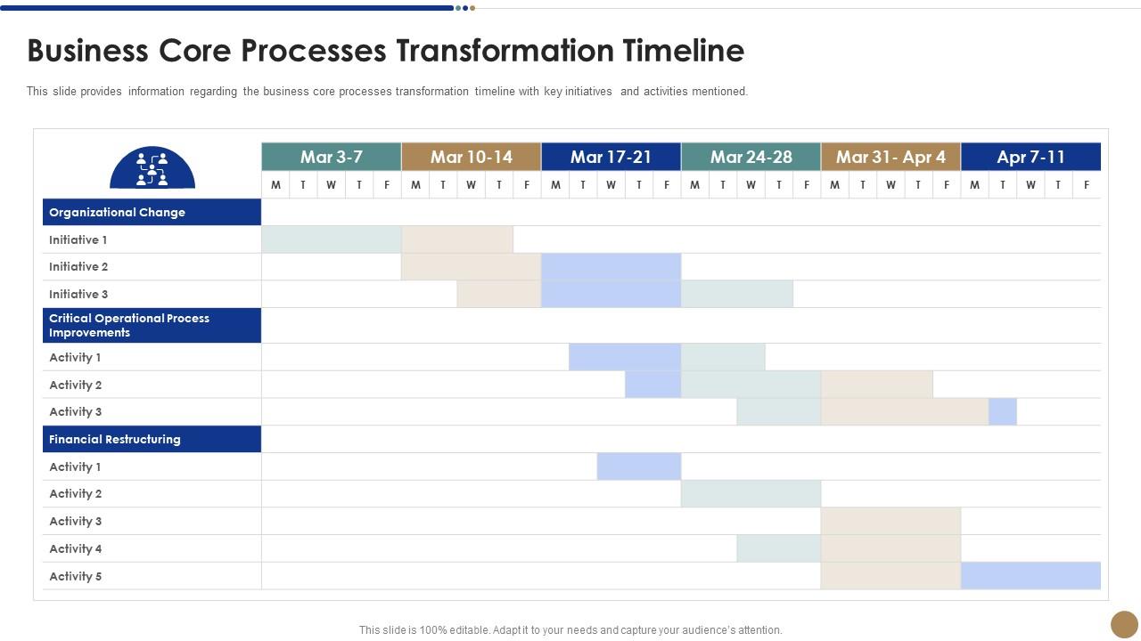 Business Processes Timeline Strawman Proposal Business Problem Solving ... Business Processes Timeline Strawman Proposal Business Problem Solving ...
