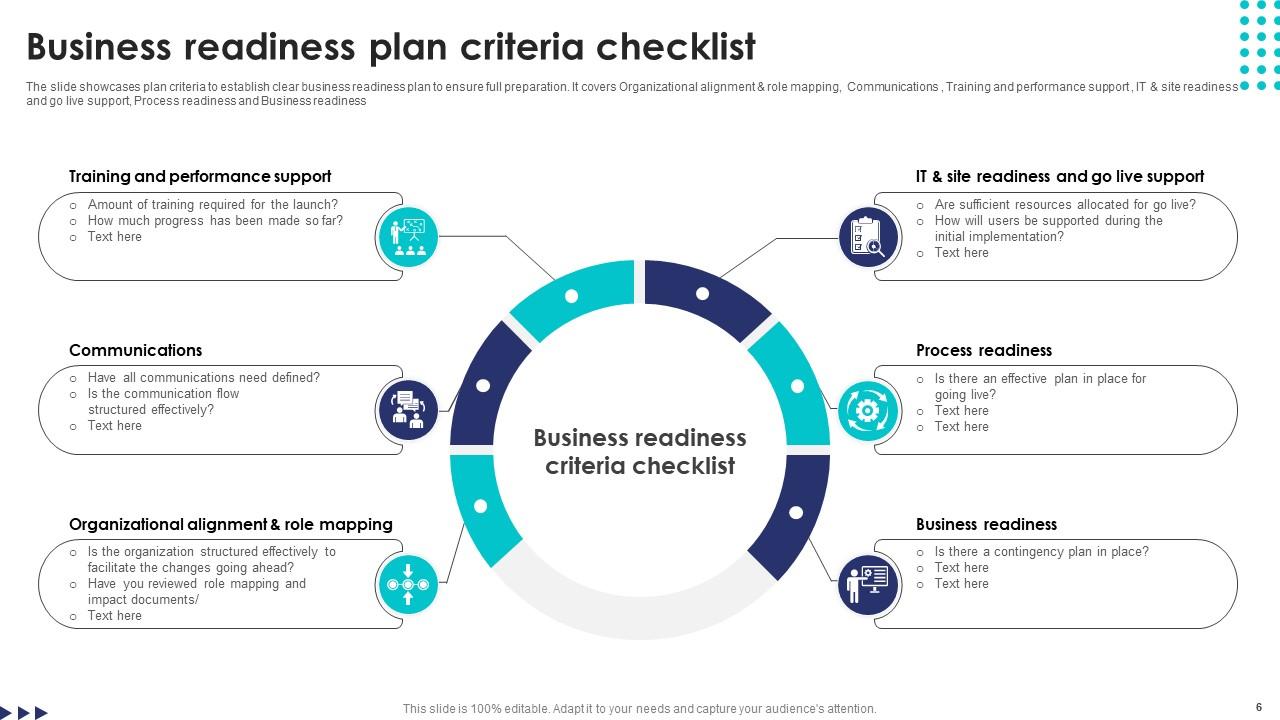 Business Readiness Powerpoint Ppt Template Bundles
