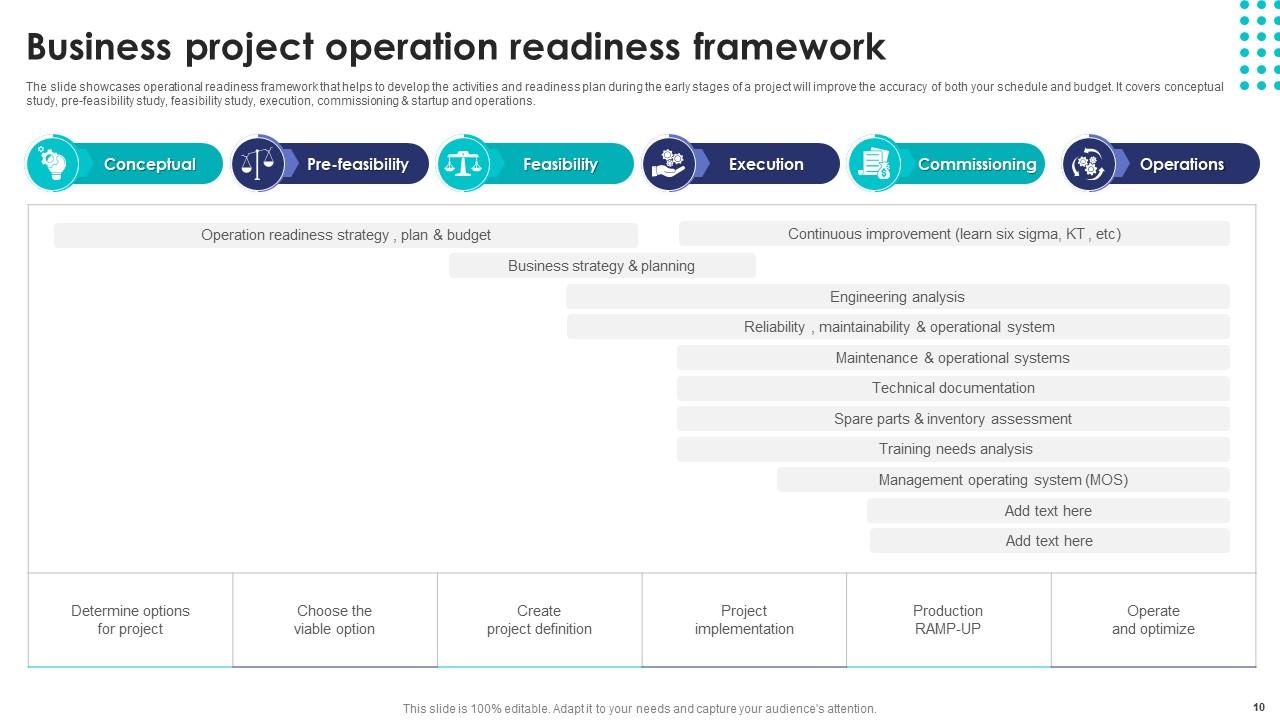Business Readiness Powerpoint Ppt Template Bundles PPT Example
