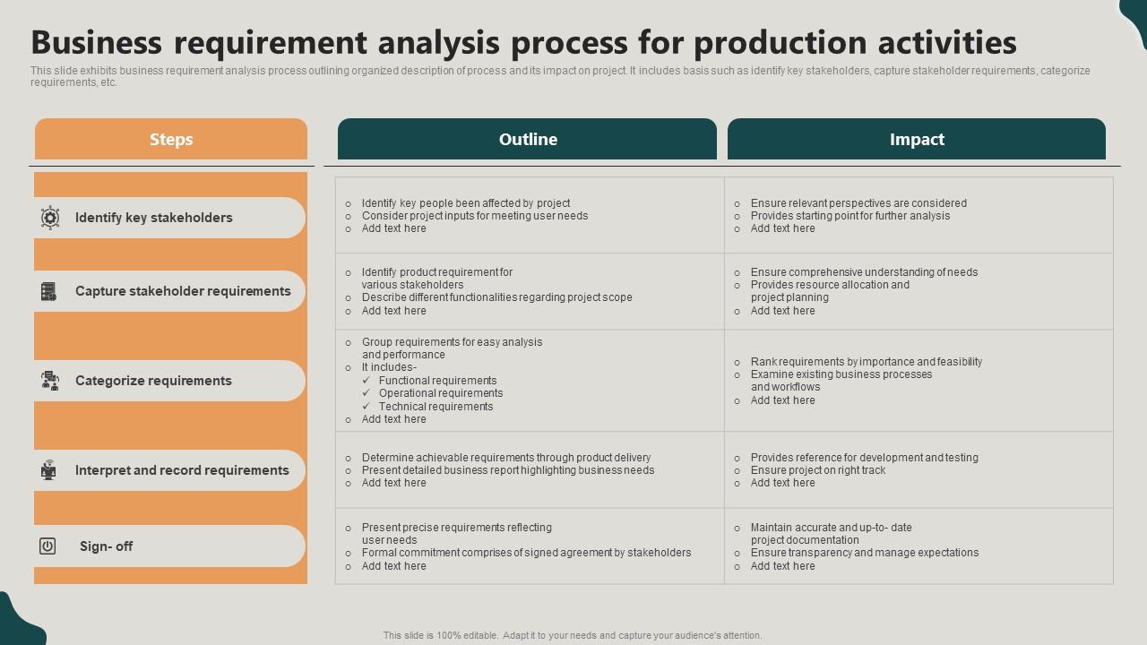 Business Requirement Analysis Process For Production Activities PPT Example Business Requirement Analysis Process For Production Activities PPT Example