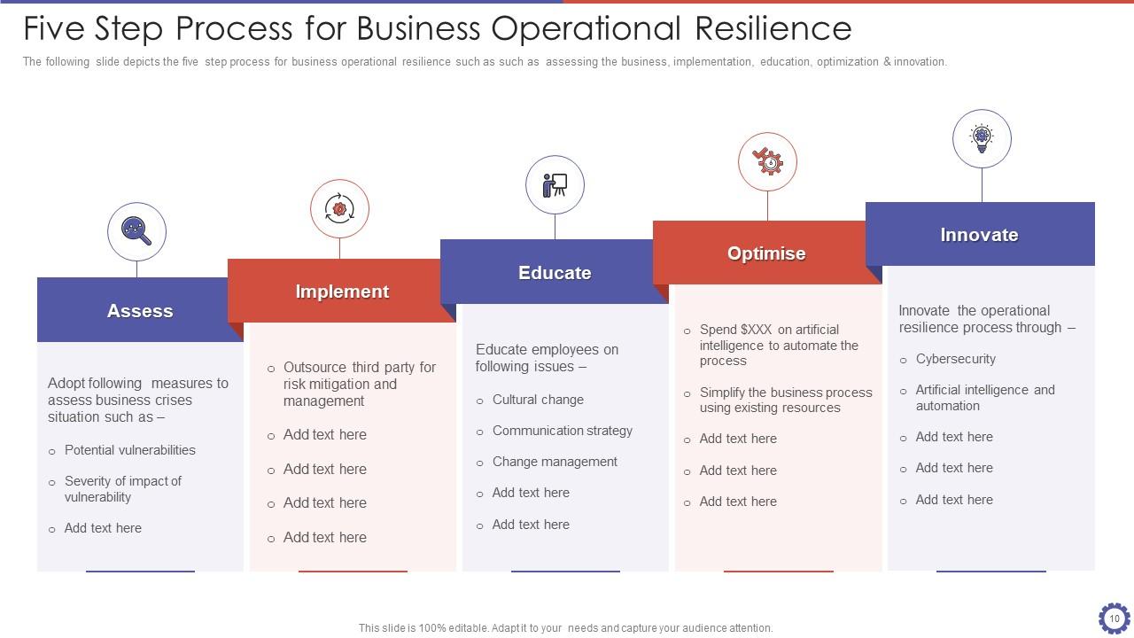 Business Resilience Powerpoint Ppt Template Bundles Presentation