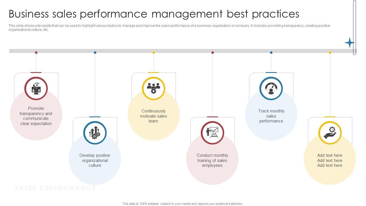 Business Sales Performance Management Best Practices PPT Template