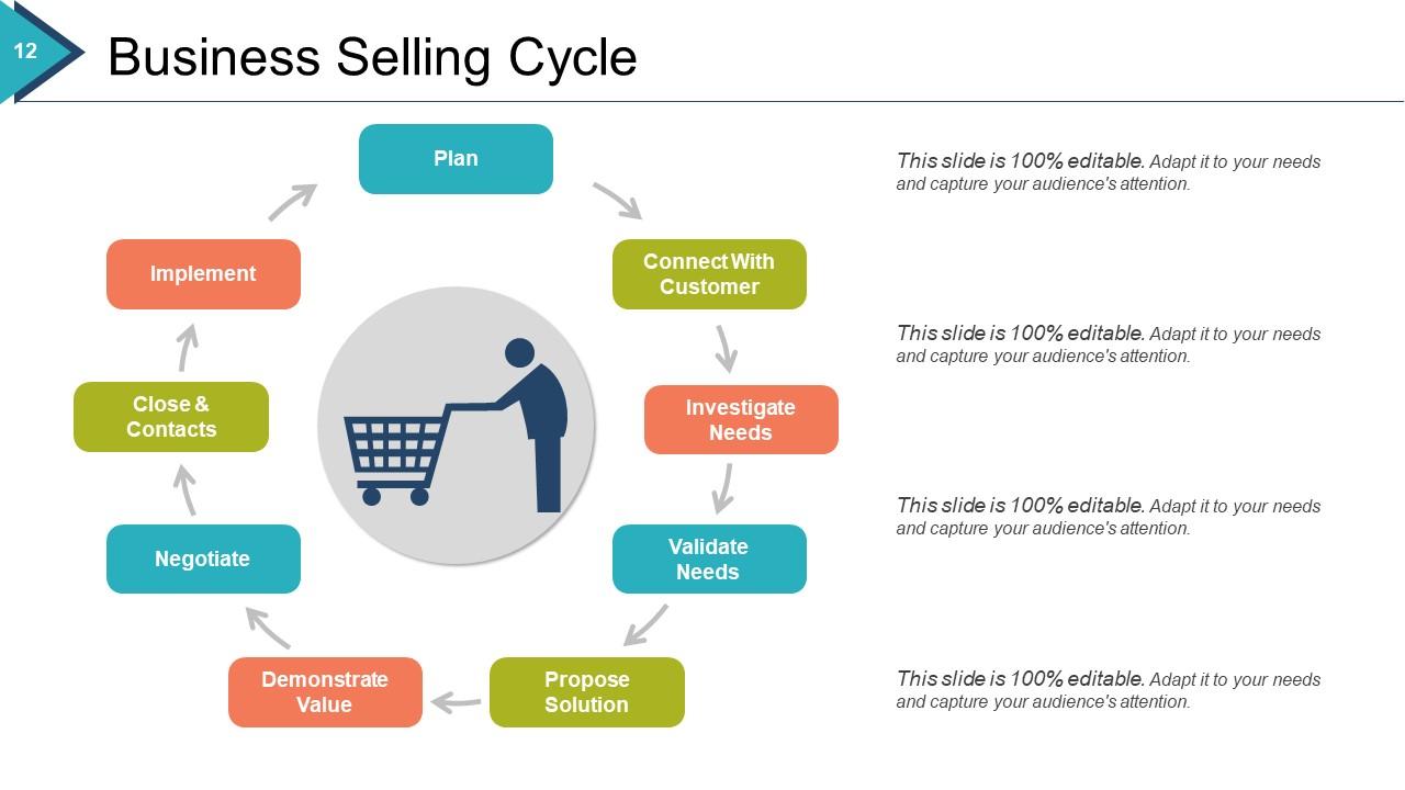 Top 10 Sell Company PowerPoint Presentation Templates in 2026