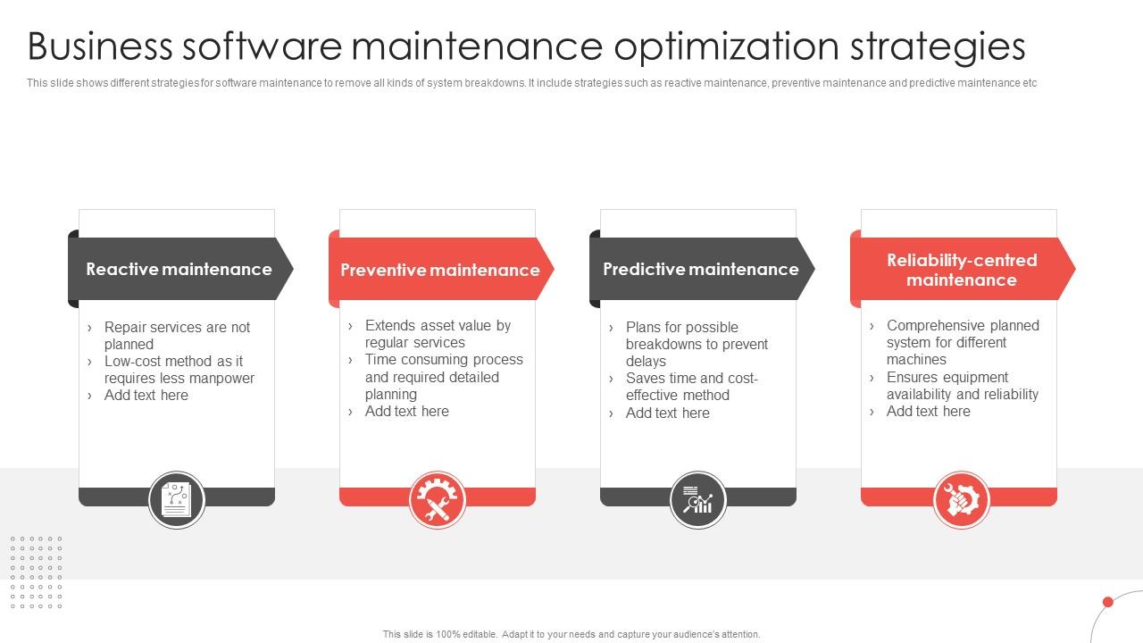 Business Software Maintenance Optimization Strategies PPT Presentation