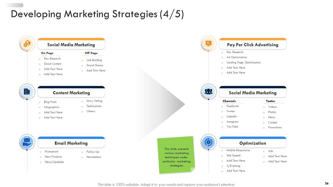 Top 10 Strategic Plan PowerPoint Presentation Templates in 2026