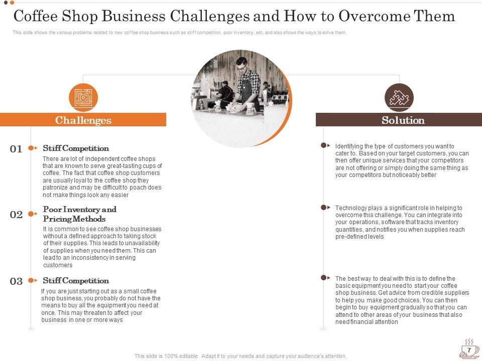 Top 10 Coffee Presentation PowerPoint Presentation Templates in 2026