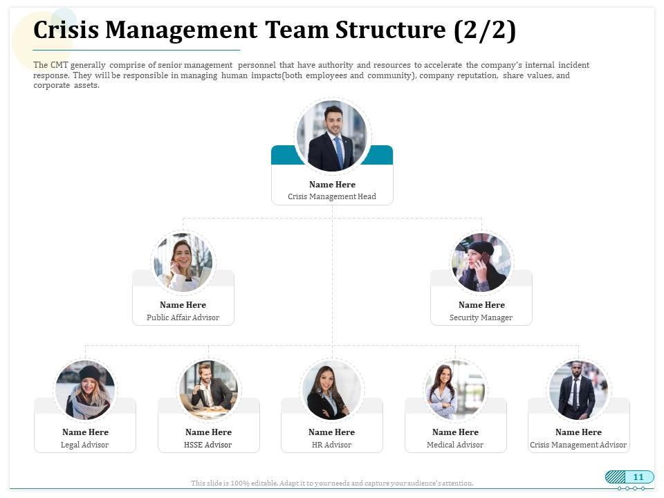 Top 10 Survival PowerPoint Presentation Templates in 2026
