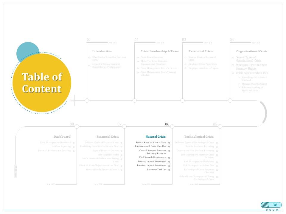 Top 10 Survival PowerPoint Presentation Templates in 2026