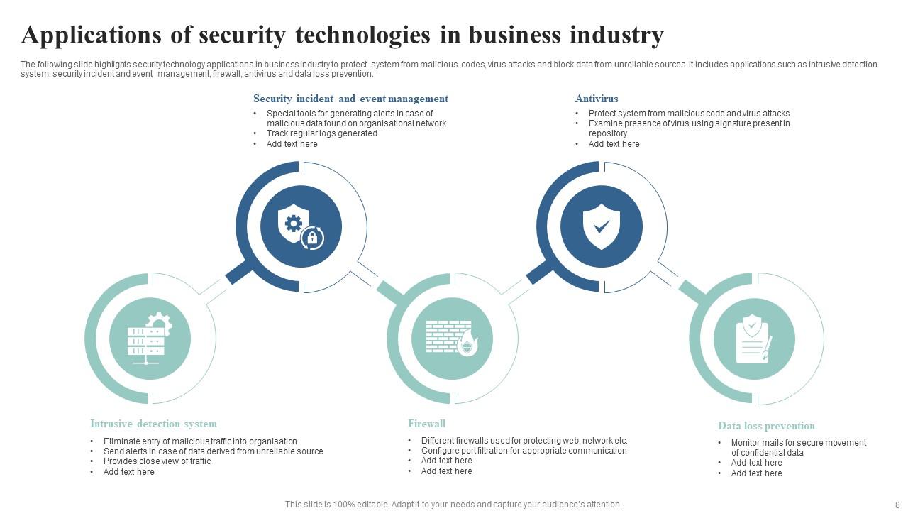 Business Technology Powerpoint Ppt Template Bundles PPT Example