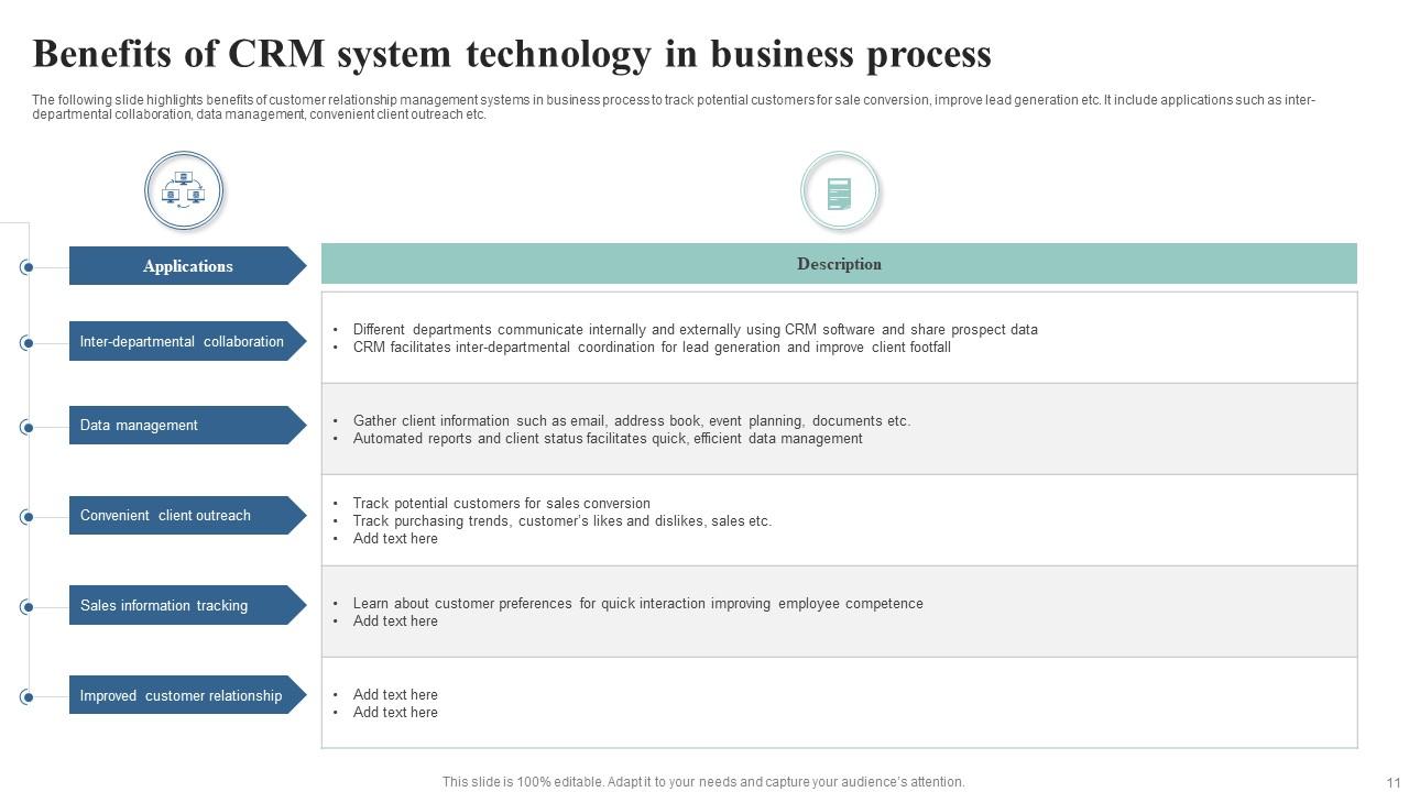 Business Technology Powerpoint Ppt Template Bundles PPT Example