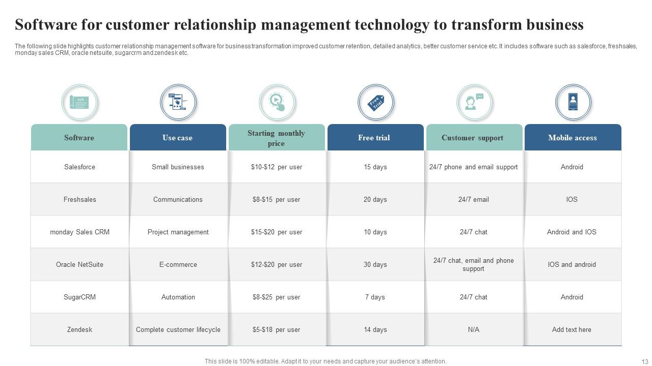 Business Technology Powerpoint Ppt Template Bundles PPT Example