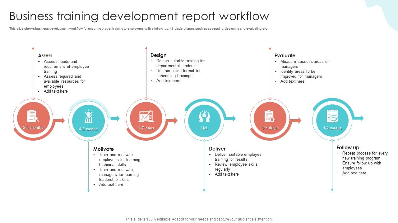 Business Training Development Report Workflow PPT PowerPoint Business Training Development Report Workflow PPT PowerPoint