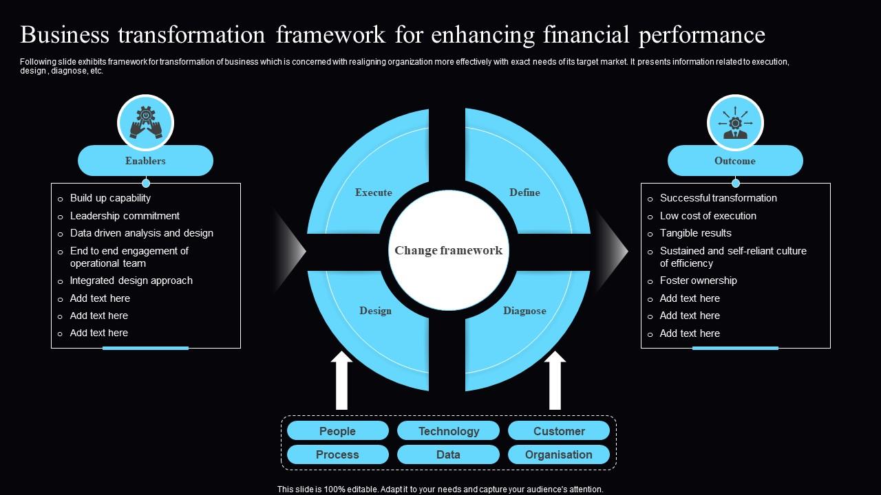 Business Transformation Framework For Enhancing Financial Performance