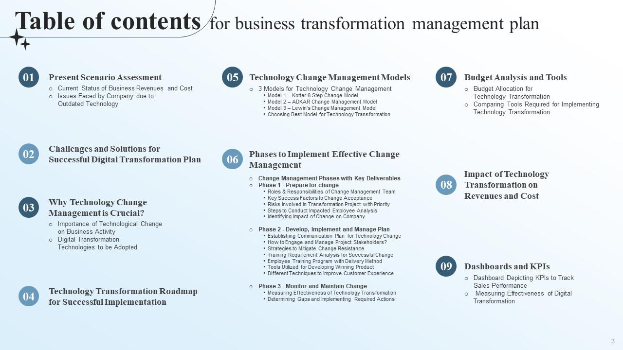 Business Transformation Management Plan Powerpoint Presentation Slides ...