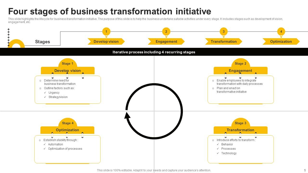 Business Transformative Initiative Powerpoint Ppt Template Bundles Ppt