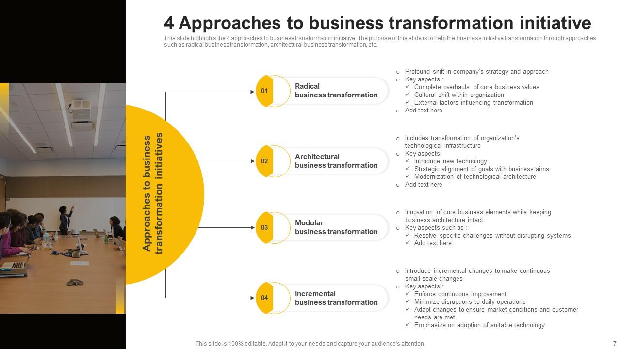 Business Transformative Initiative Powerpoint Ppt Template Bundles Ppt