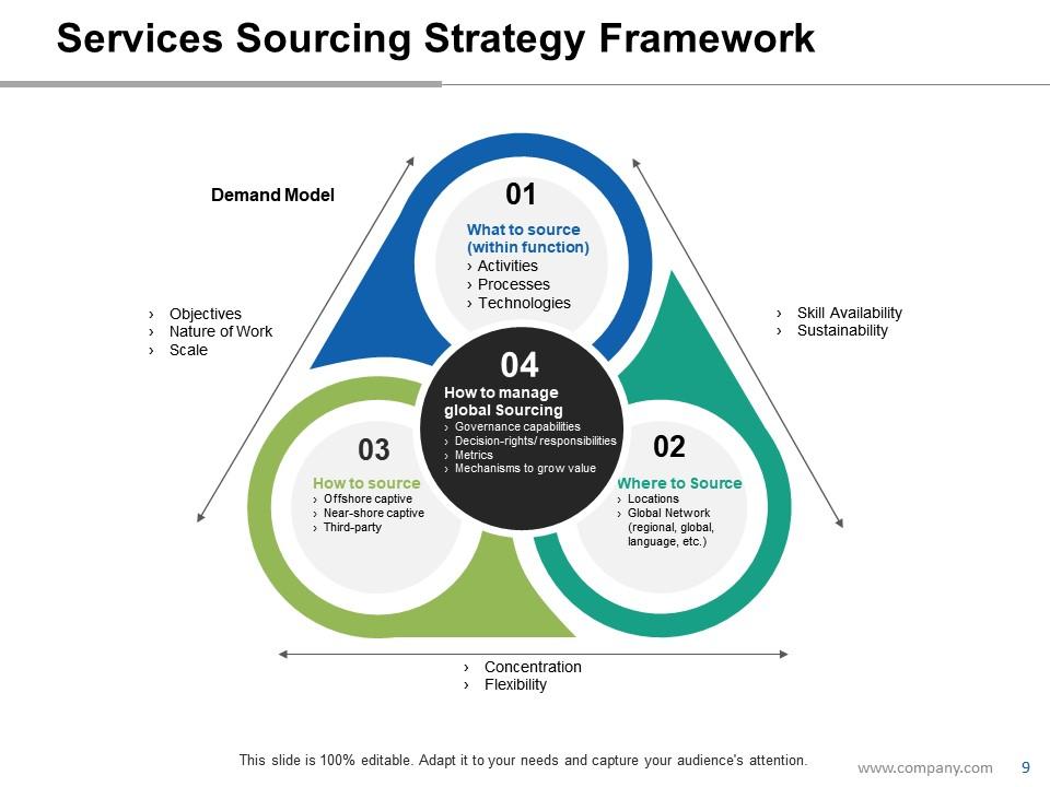 Buying Goods And Services Process Powerpoint Presentation Slides ...