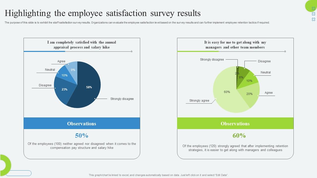 C79 Highlighting The Employee Satisfaction Survey Results Developing Employee Retention Program ...