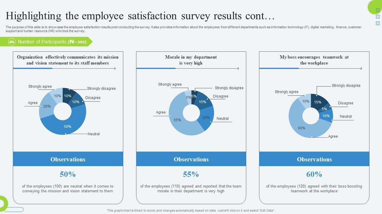 C79 Highlighting The Employee Satisfaction Survey Results Developing Employee Retention Program ...