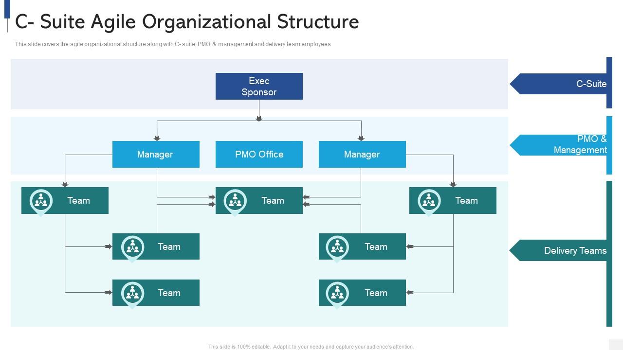 C Suite Agile Organizational Structure Ppt Powerpoint Presentation File ... C Suite Agile Organizational Structure Ppt Powerpoint Presentation File ...
