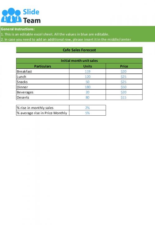 Top 10 Cafe Budget Excel Spreadsheet Worksheet Xlcsv Xl Bundle V ...