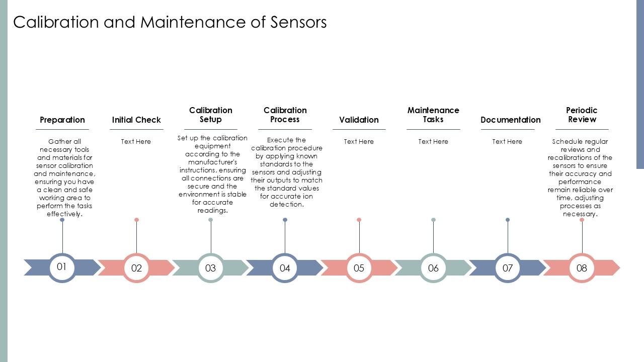 Calibration And Maintenance Of Sensors Ion Detection Ppt Presentation St Ai Ss Ppt Sample