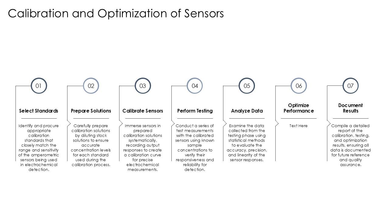 Calibration And Optimization Of Sensors Amperometric Sensors Ppt Presentation St Ai Ss Ppt