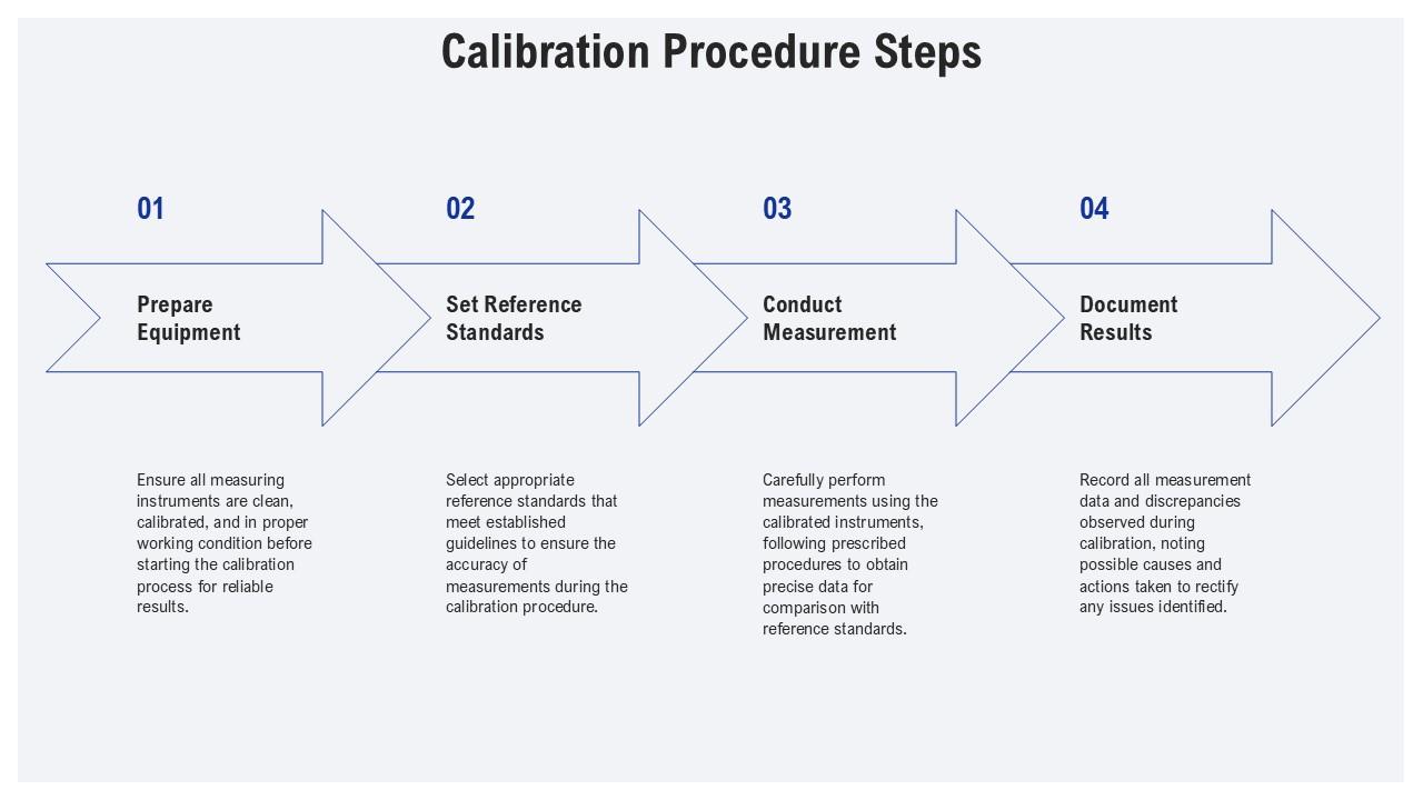 Calibration Procedure Steps Ppt Example St Ai Ss Ppt Template