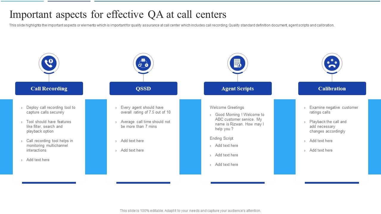 Call Center Agent Performance Important Aspects For Effective QA At Call Centers PPT PowerPoint