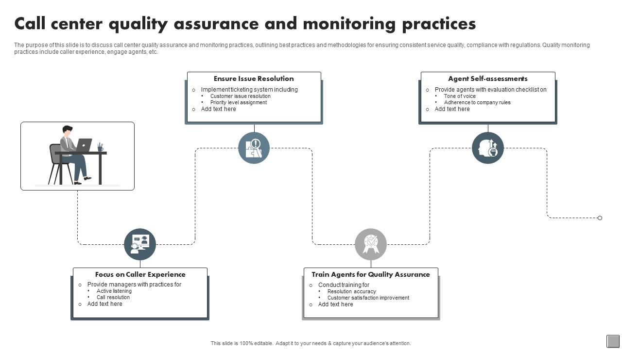 Call Center Quality Assurance And Monitoring Practices PPT PowerPoint