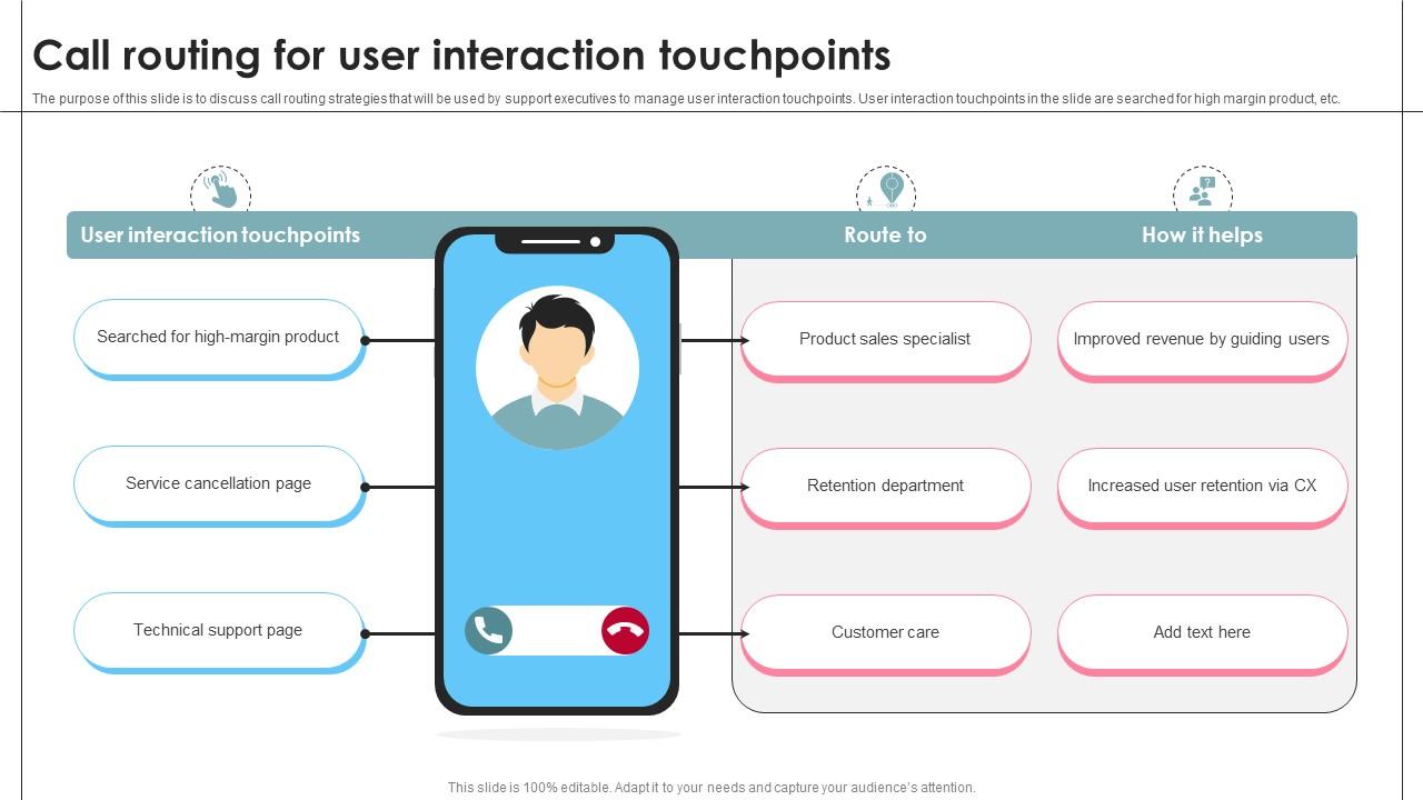 Call Routing For User Interaction Touchpoints Ppt Example Ppt Presentation