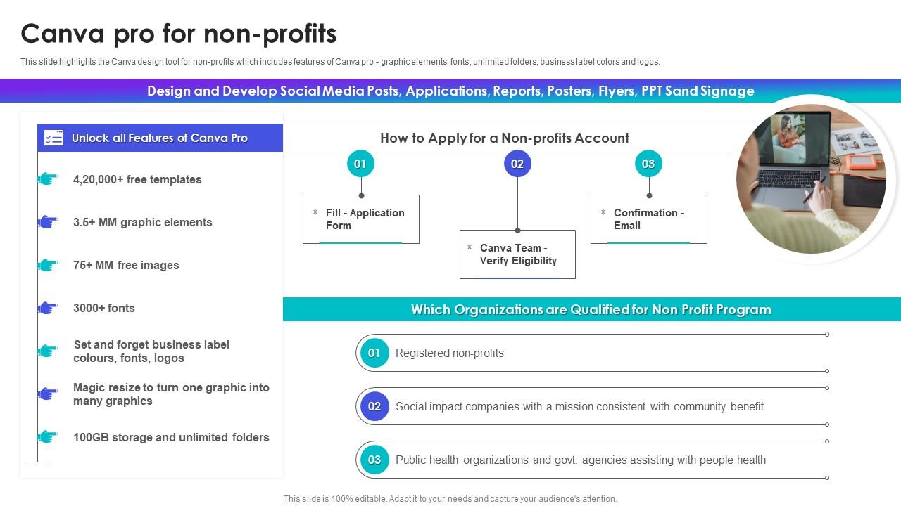 Top 10 Canva Pro PowerPoint Presentation Templates in 2026