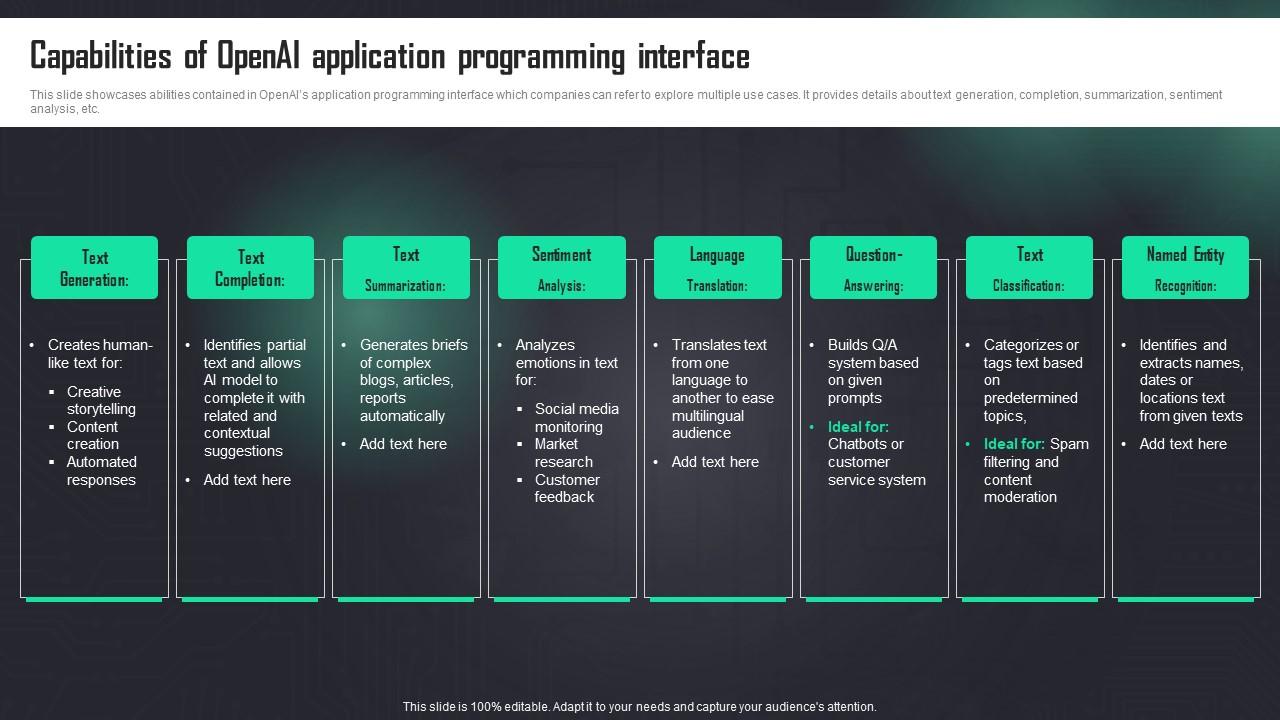 Capabilities Of Openai Application Programming Interface How To Use Openai Api In Business