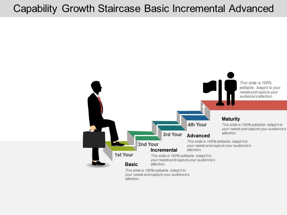 Capability Growth Staircase Basic Incremental Advanced | PowerPoint ...