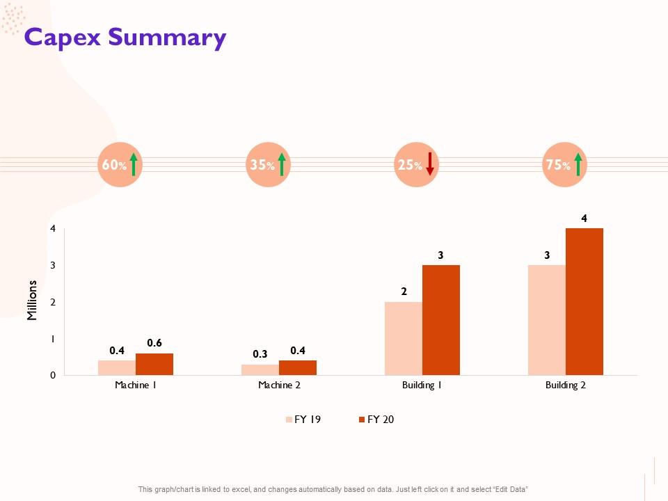 Capex Summary Millions M475 Ppt Powerpoint Presentation Infographics ...