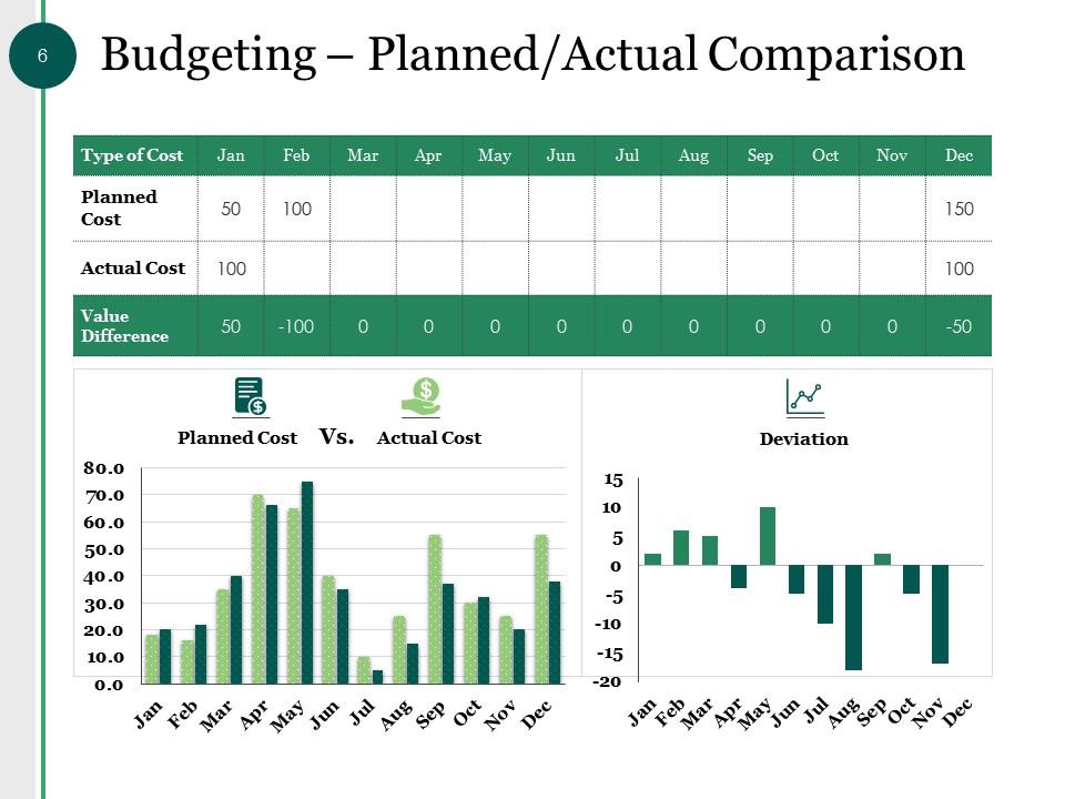 Capital Budget Powerpoint Presentation Slides | Presentation Graphics ... Capital Budget Powerpoint Presentation Slides | Presentation Graphics ...