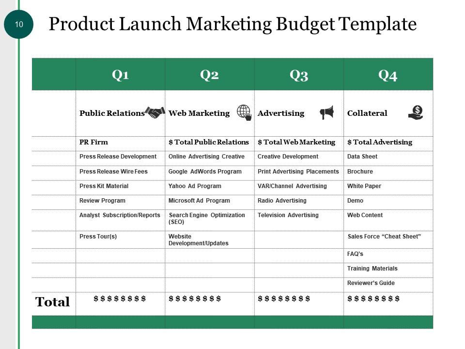 Capital Budget Powerpoint Presentation Slides | Presentation Graphics ... Capital Budget Powerpoint Presentation Slides | Presentation Graphics ...