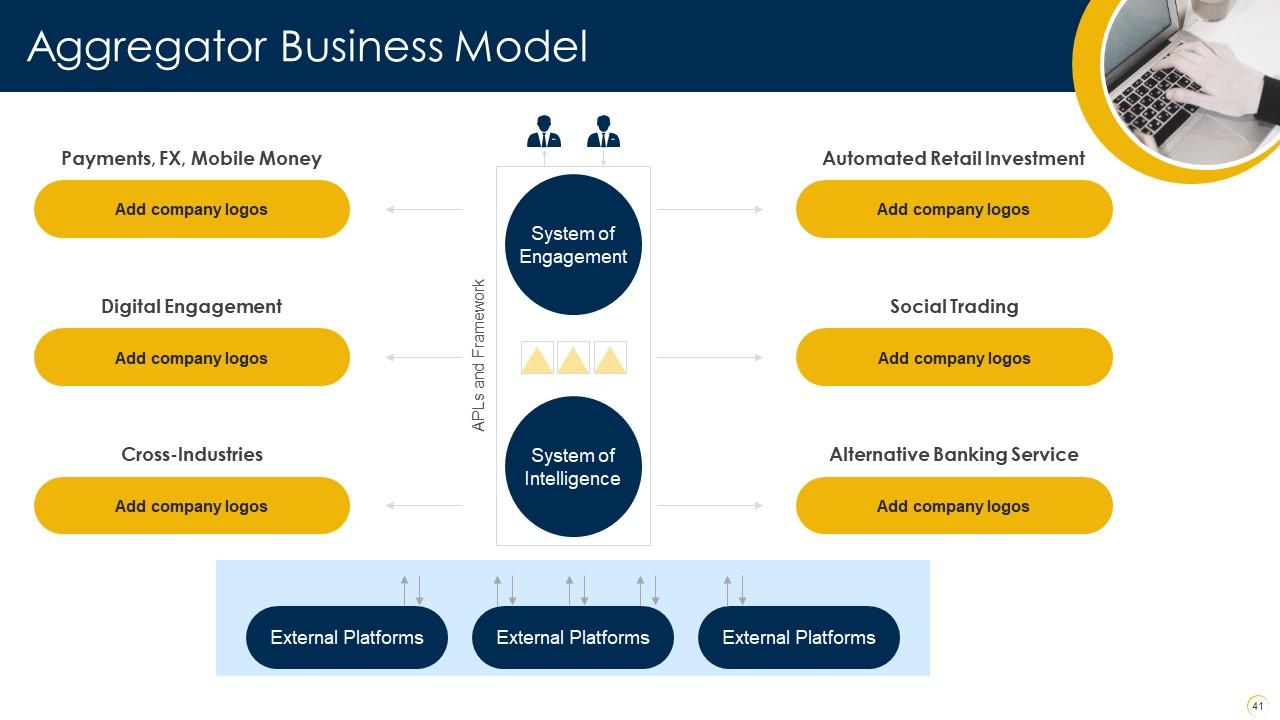 Top 10 Platform Business PowerPoint Presentation Templates in 2026