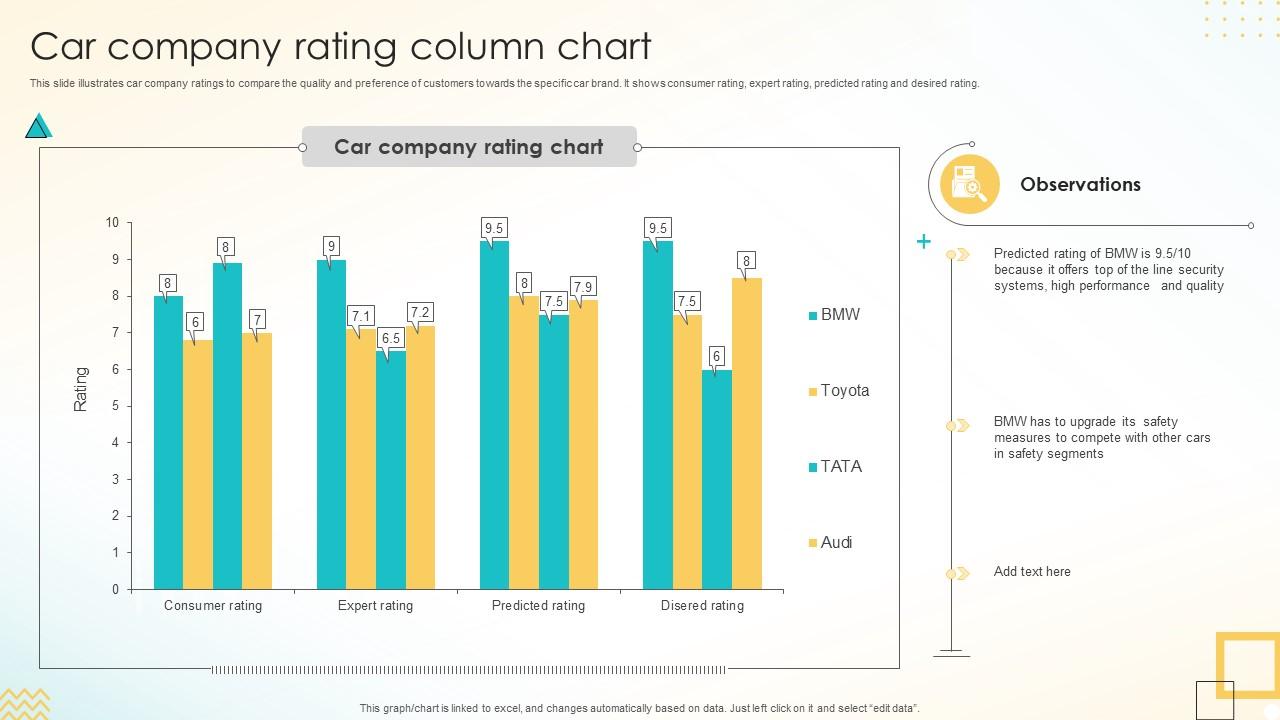 Car Company Rating Column Chart PPT PowerPoint Car Company Rating Column Chart PPT PowerPoint