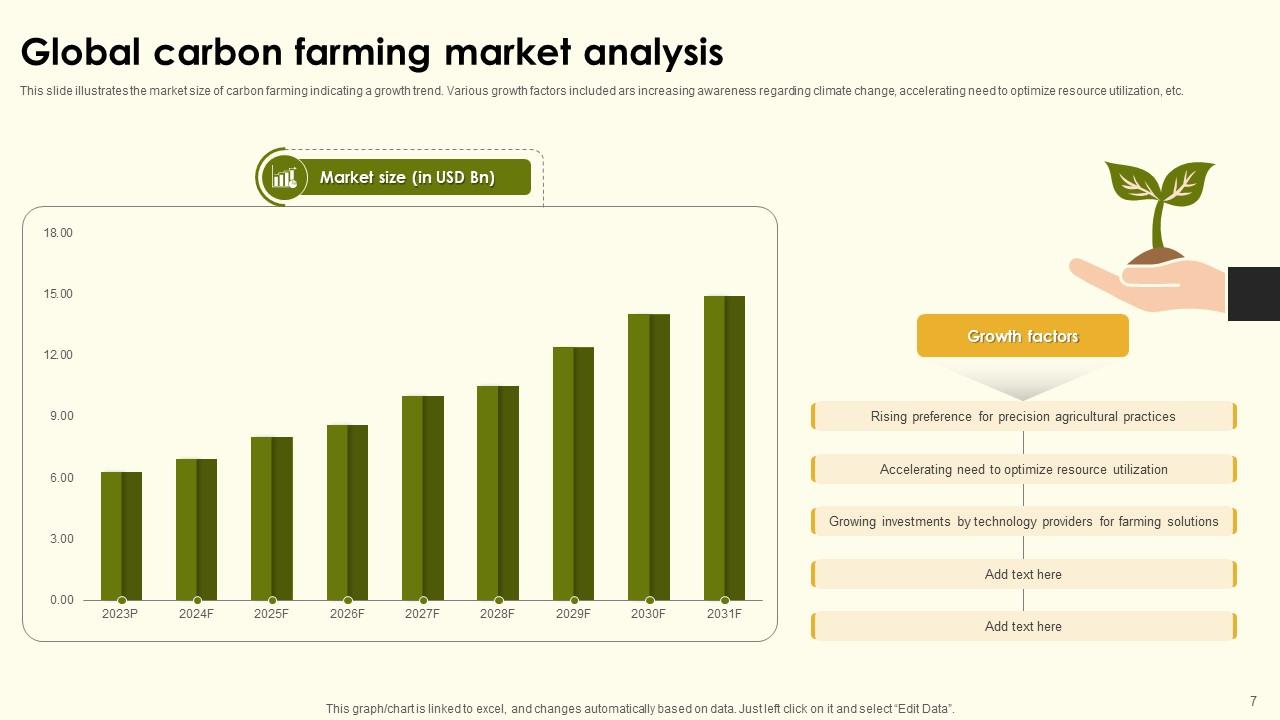 Carbon Farming Powerpoint Template Bundles Ppt Sample PPT Example Carbon Farming Powerpoint Template Bundles Ppt Sample PPT Example