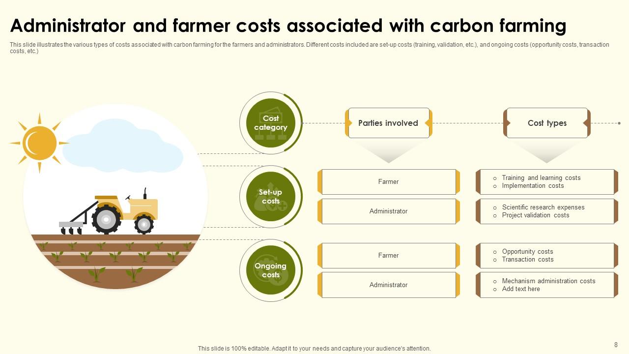 Carbon Farming Powerpoint Template Bundles Ppt Sample PPT Example Carbon Farming Powerpoint Template Bundles Ppt Sample PPT Example