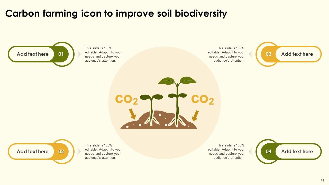 Carbon Farming Powerpoint Template Bundles Ppt Sample PPT Example Carbon Farming Powerpoint Template Bundles Ppt Sample PPT Example