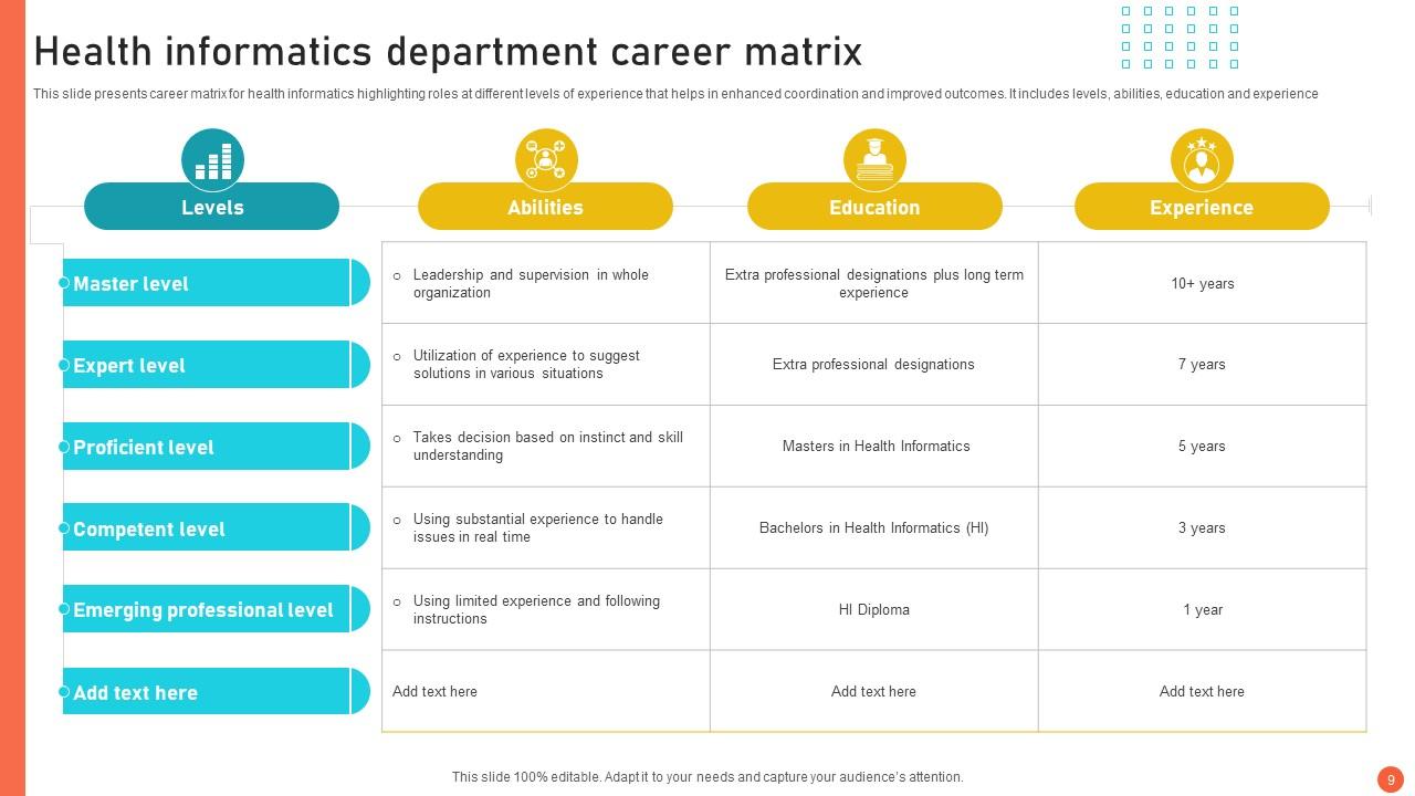 Career Matrix Powerpoint Ppt Template Bundles PPT Slide Career Matrix Powerpoint Ppt Template Bundles PPT Slide