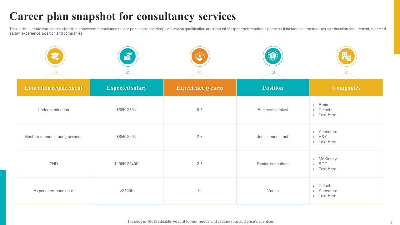 Career Plan Powerpoint Ppt Template Bundles PPT Sample