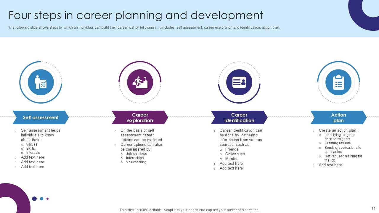 Top 10 Career Development Plan Templates PowerPoint Presentation ...