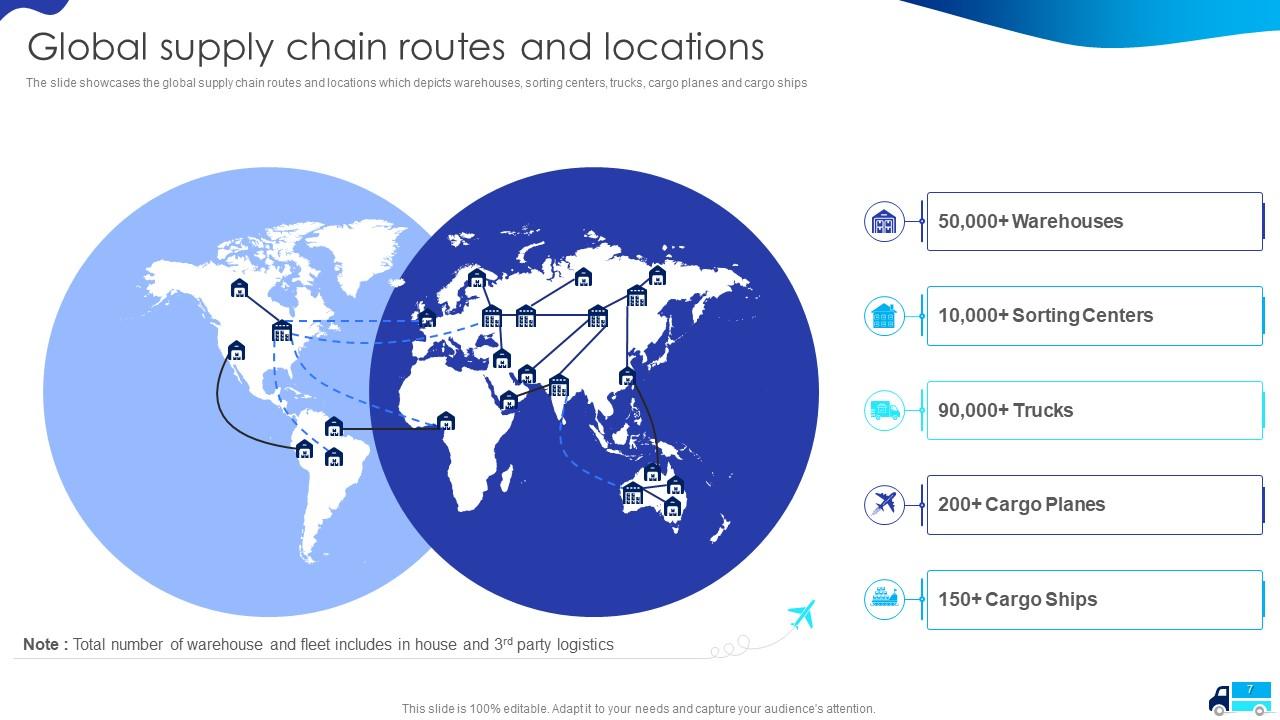Top 10 Shipping Company Profile PowerPoint Presentation Templates in 2026